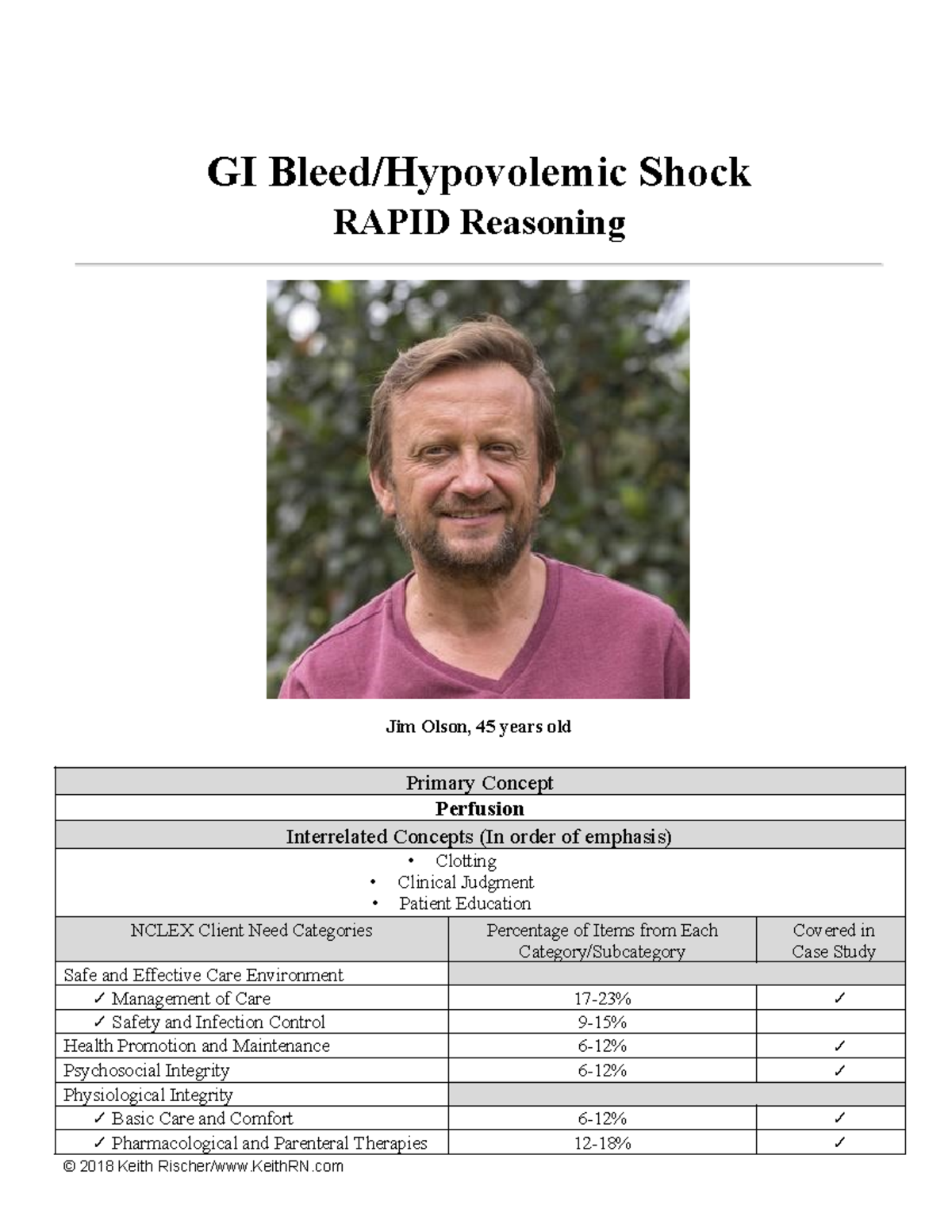 Week 1-2 CM1 GIB Case study - GI Bleed/Hypovolemic Shock Primary ...