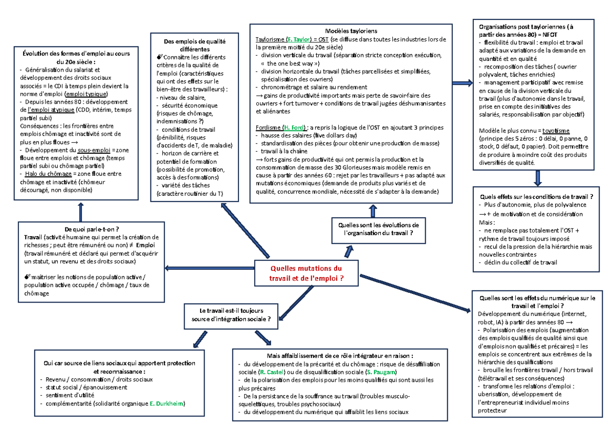 Carte mentale - Quelles mutations du travail et de l'emploi? De quoi ...