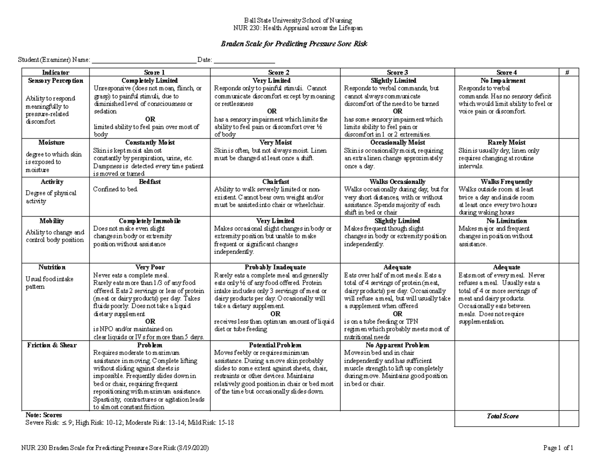 Braden Scale for Predicting Pressure Sore Risk (word format) - Fall ...