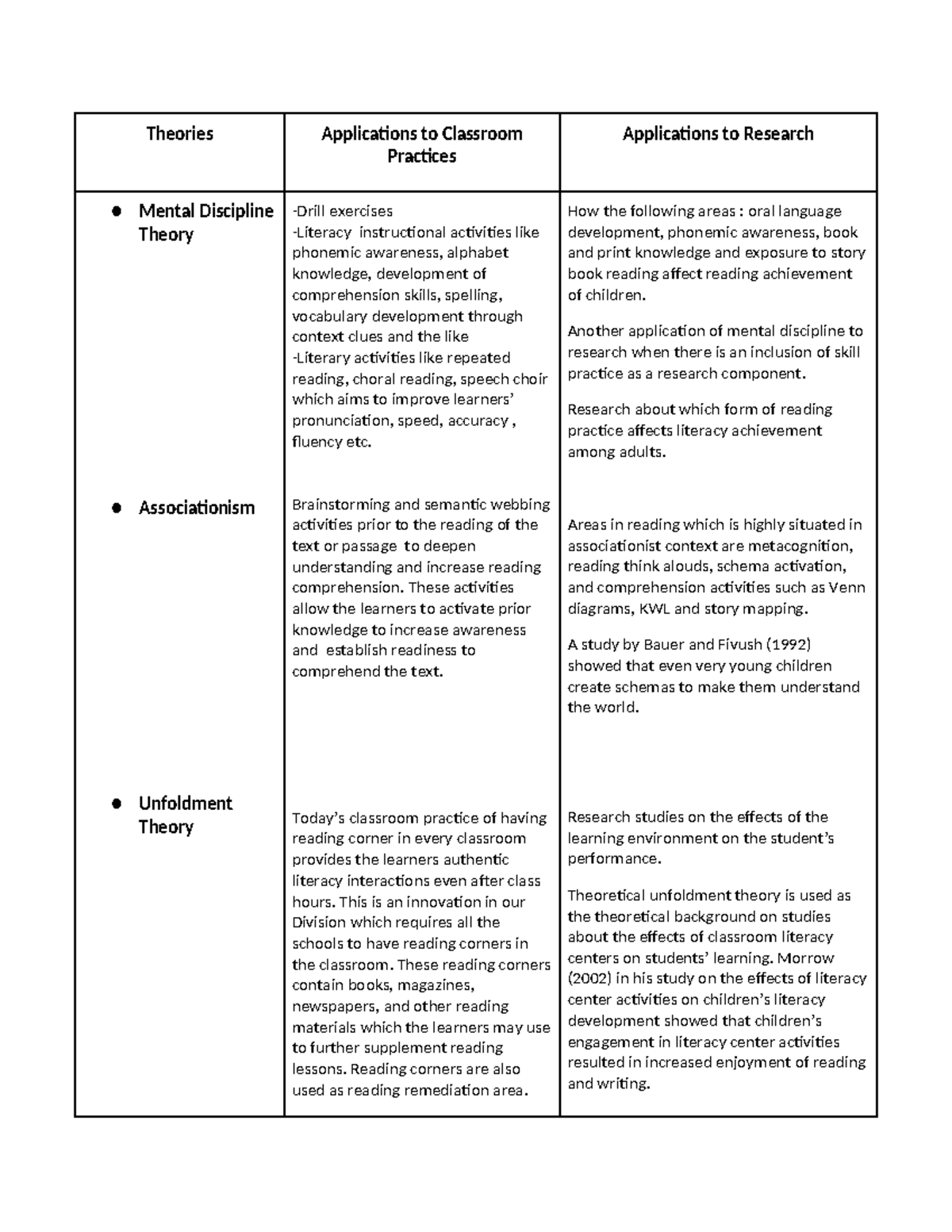 Theories and applications - Theories Applications to Classroom ...