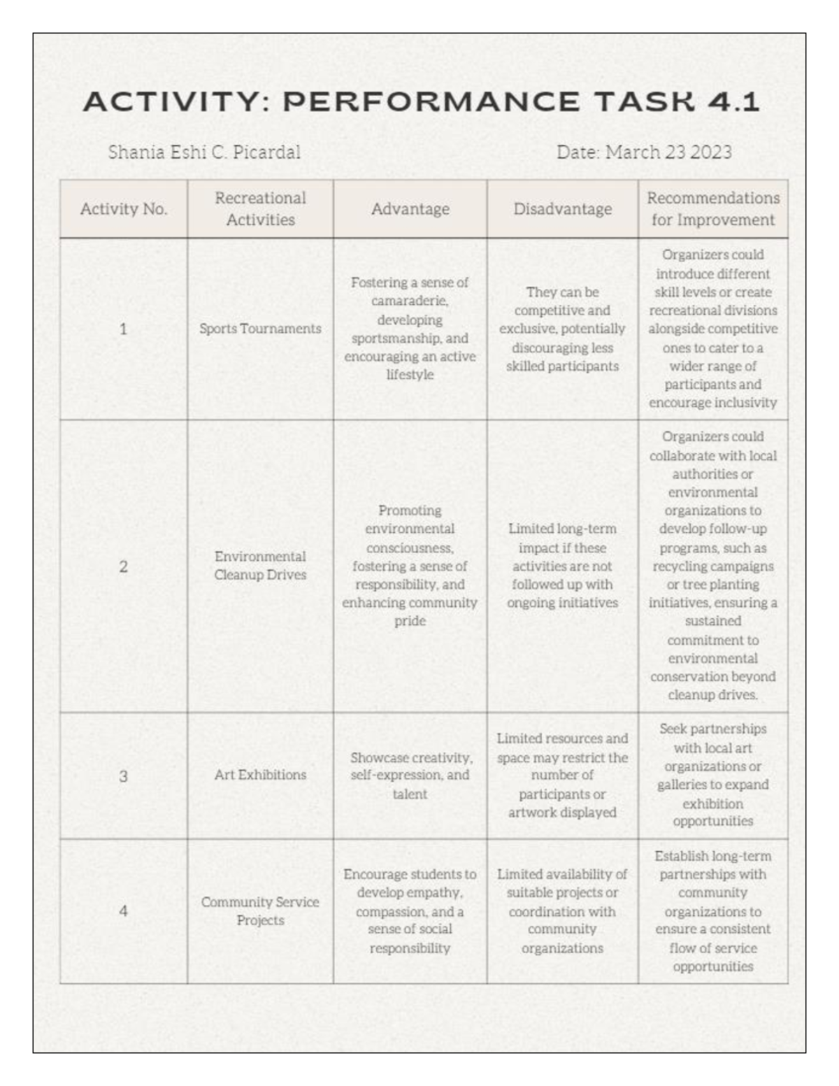 Ok - asd - ACTIVITY: PERFORMANCE TASK 4 Shania Eshi C. Picardal Date: March 23 2023 Recreational ...