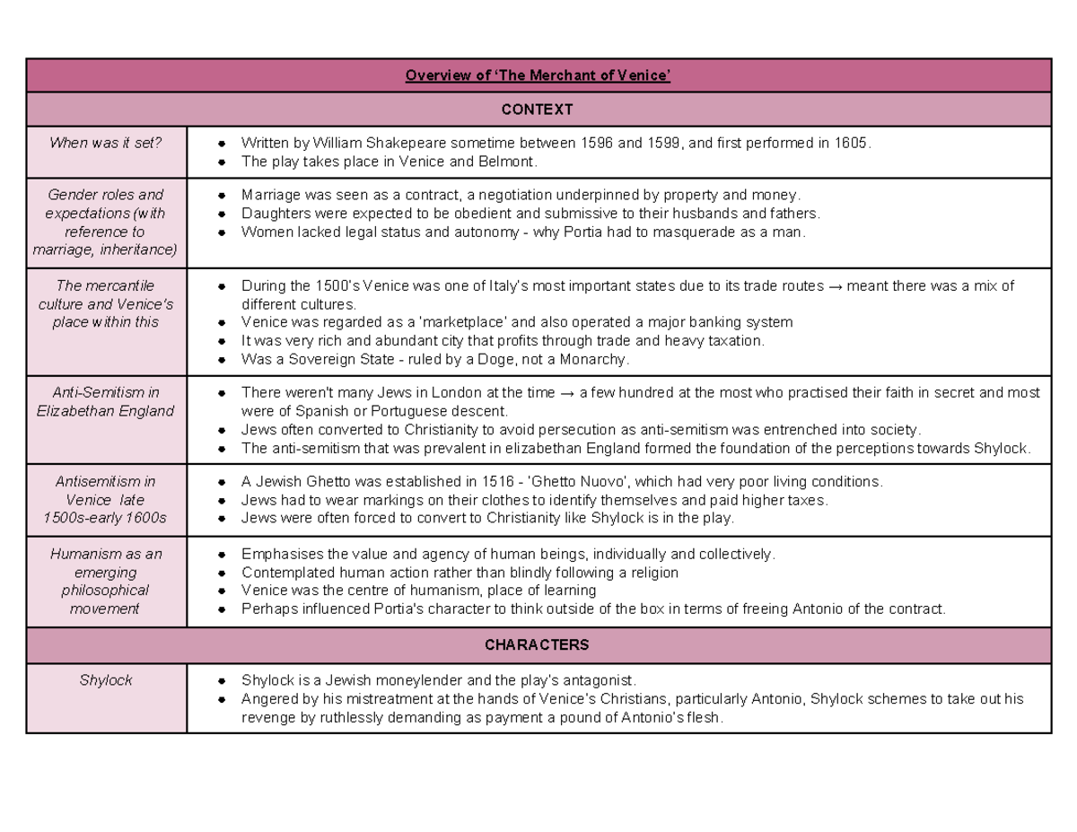 Common Module Merchant of Venice Notes - Overview of ‘The Merchant of ...