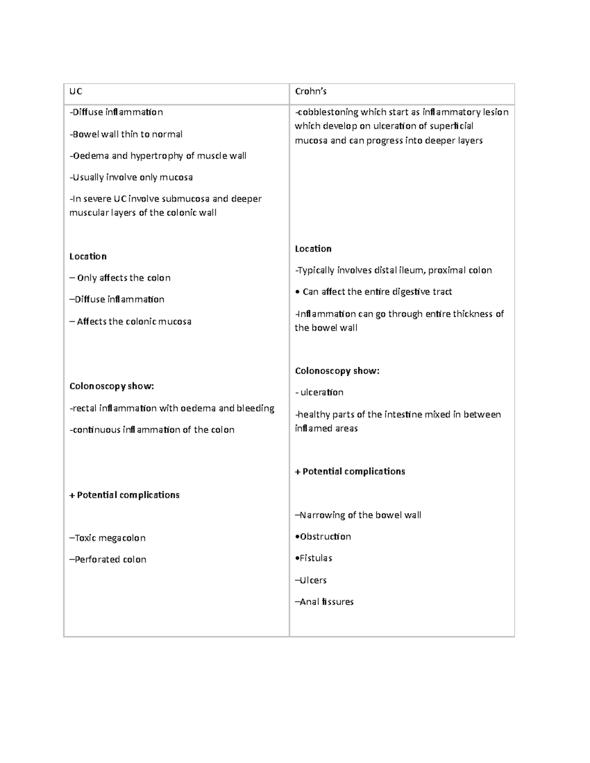 UC vs crohn's - UC Crohn’s -Diffuse inflammation -Bowel wall thin to ...