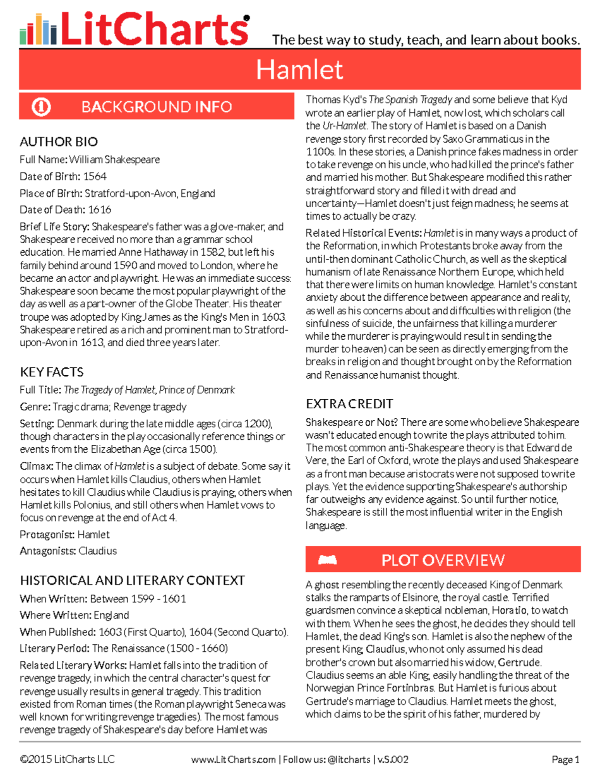 Hamlet-Lit Chart - Scene by scene summaries - Hamlet AUTHOR BIO Full ...