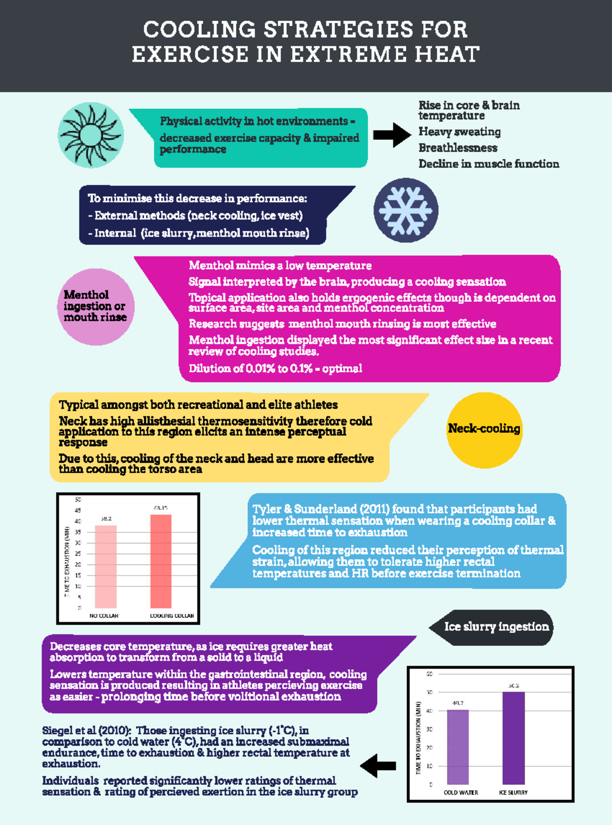 Cooling Methods - Infographic - Ph ysi cal act i vi t y i n h ot en vi ...
