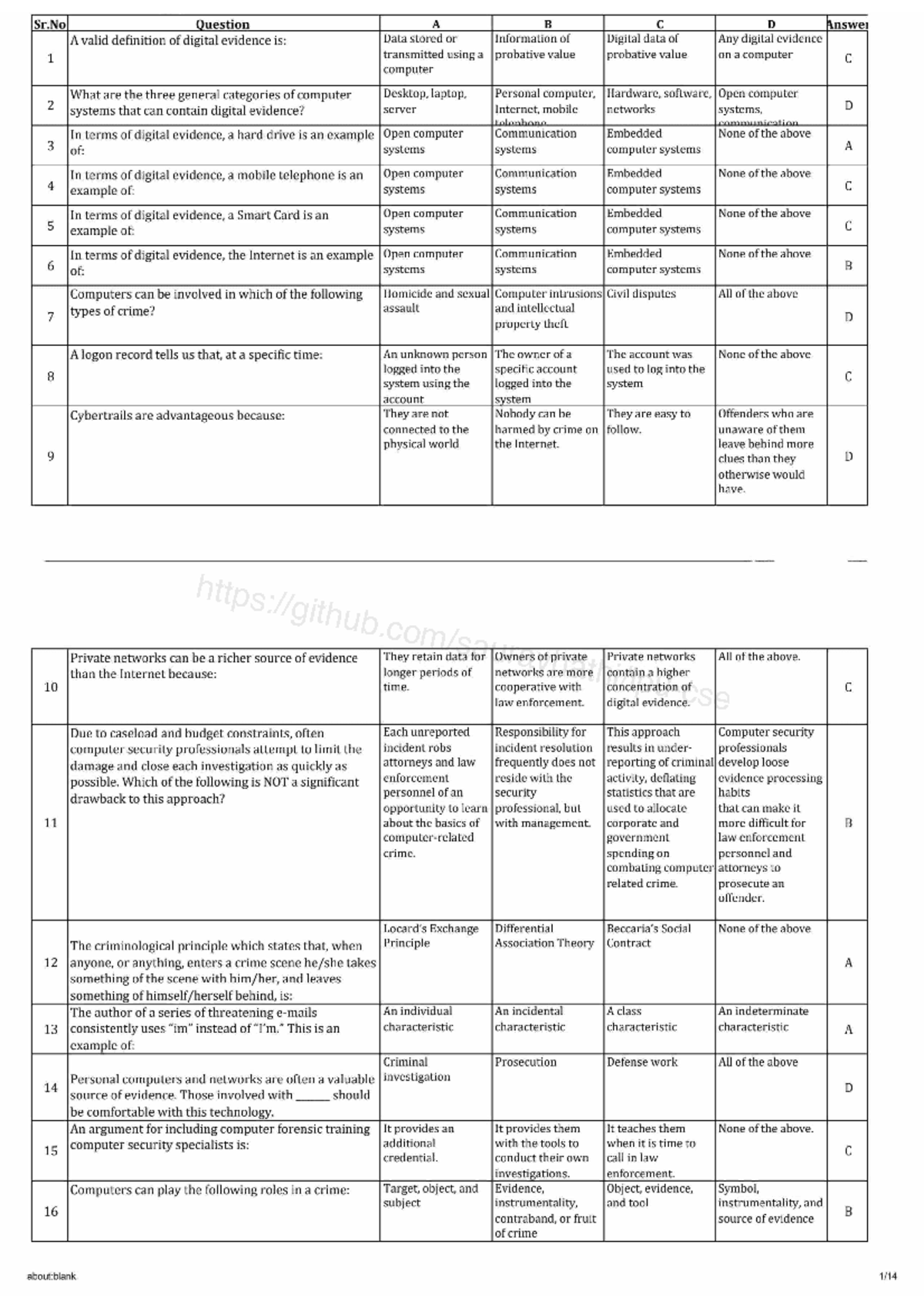 INT250 Digital Evidence Analysis - Sr A valid definition of digital ...
