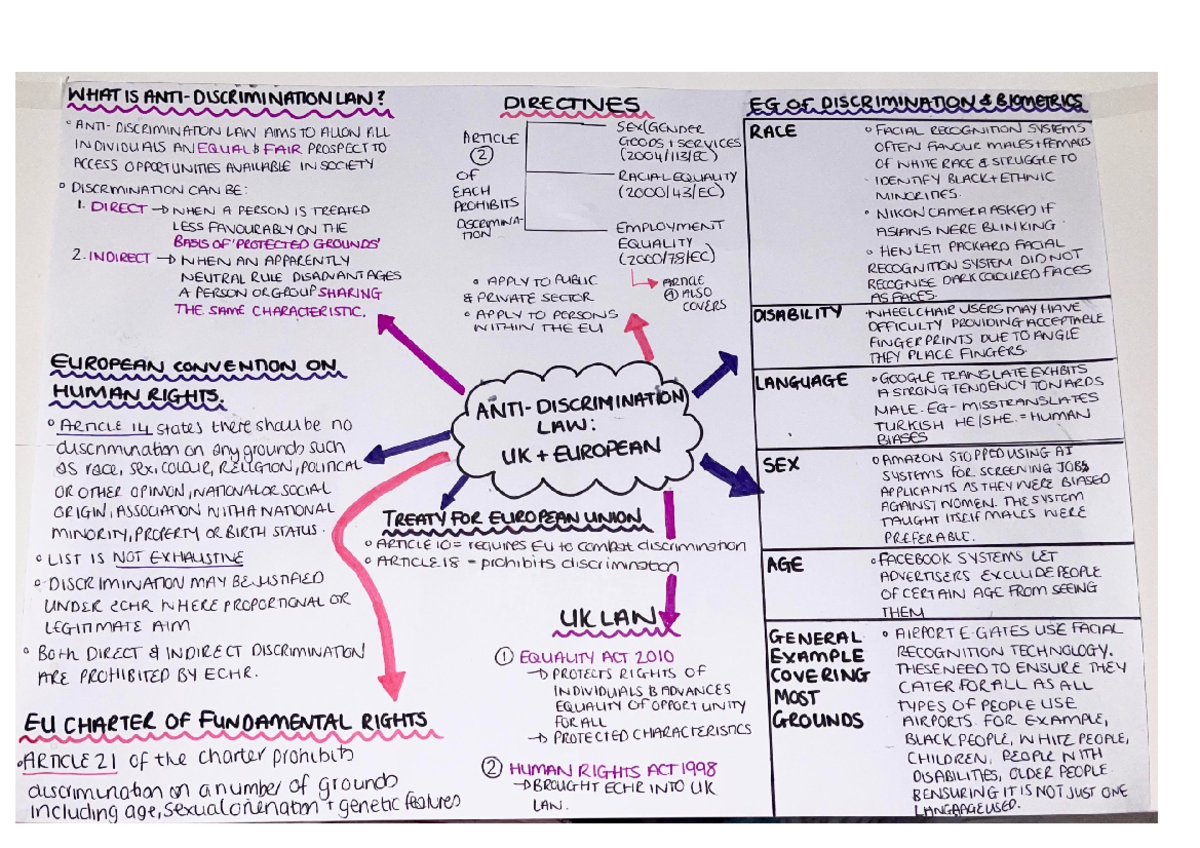 Seminar 2 mind map - LS452M - Studocu