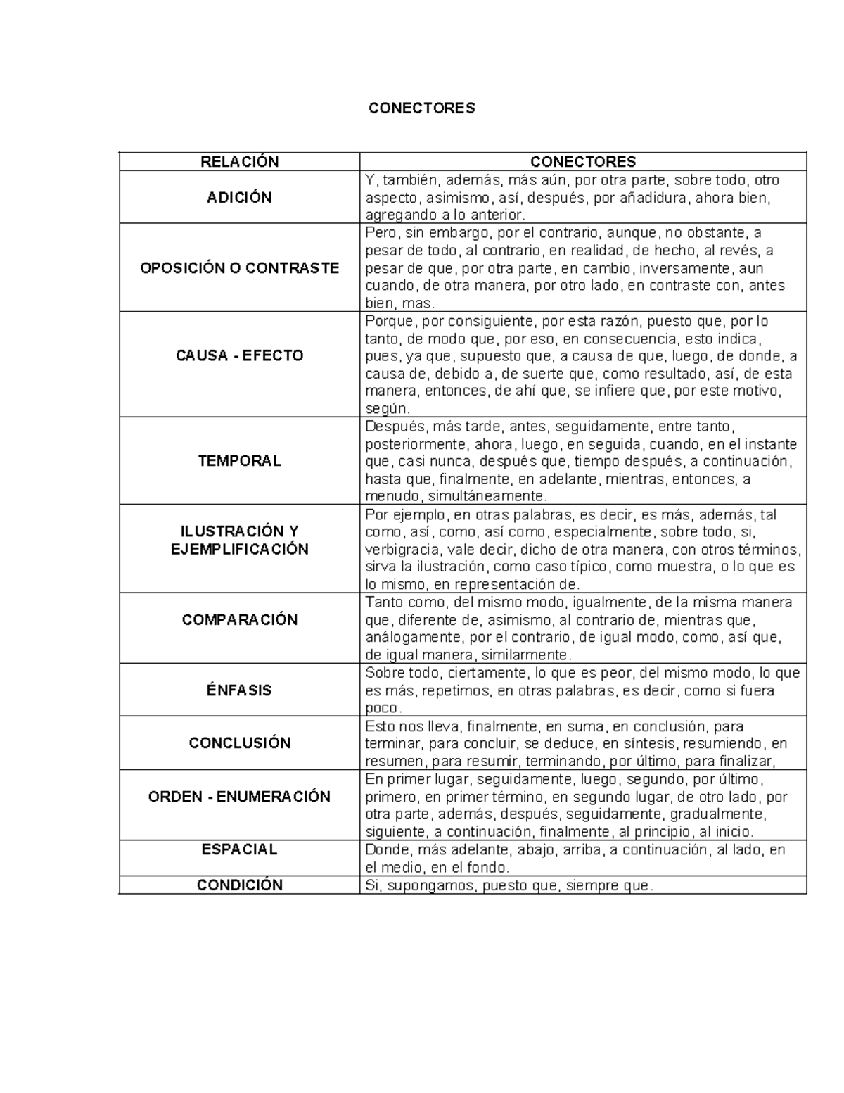 Conectores aspectos generales - CONECTORES RELACIÓN CONECTORES ADICIÓN ...
