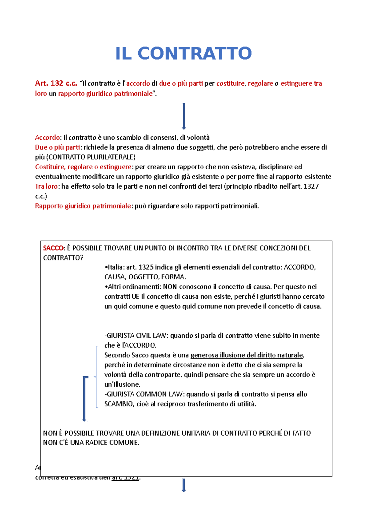 Diritto civile - Appunti complete - IL CONTRATTO Art. 132 c. “il ...