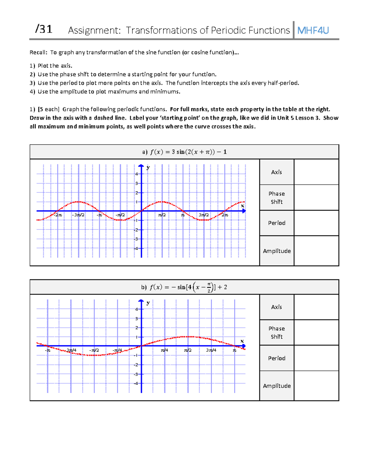 Transformations Assignment 2024 - /31 Assignment: Transformations of Periodic Functions MHF4U ...
