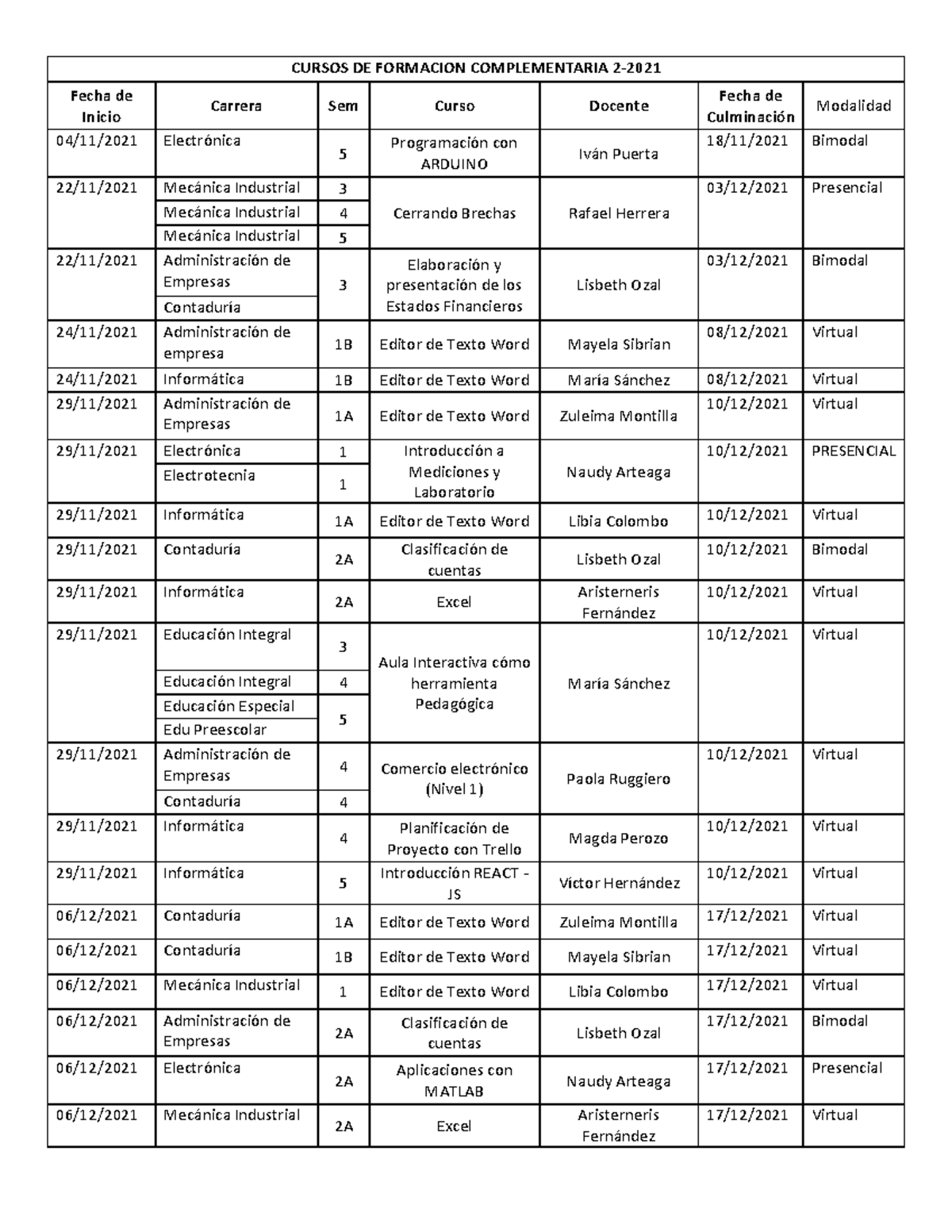 Cursos DE Formacion Complementaria 2021-2 - CURSOS DE FORMACION COMPLEMENTARIA 2- Fecha de ...