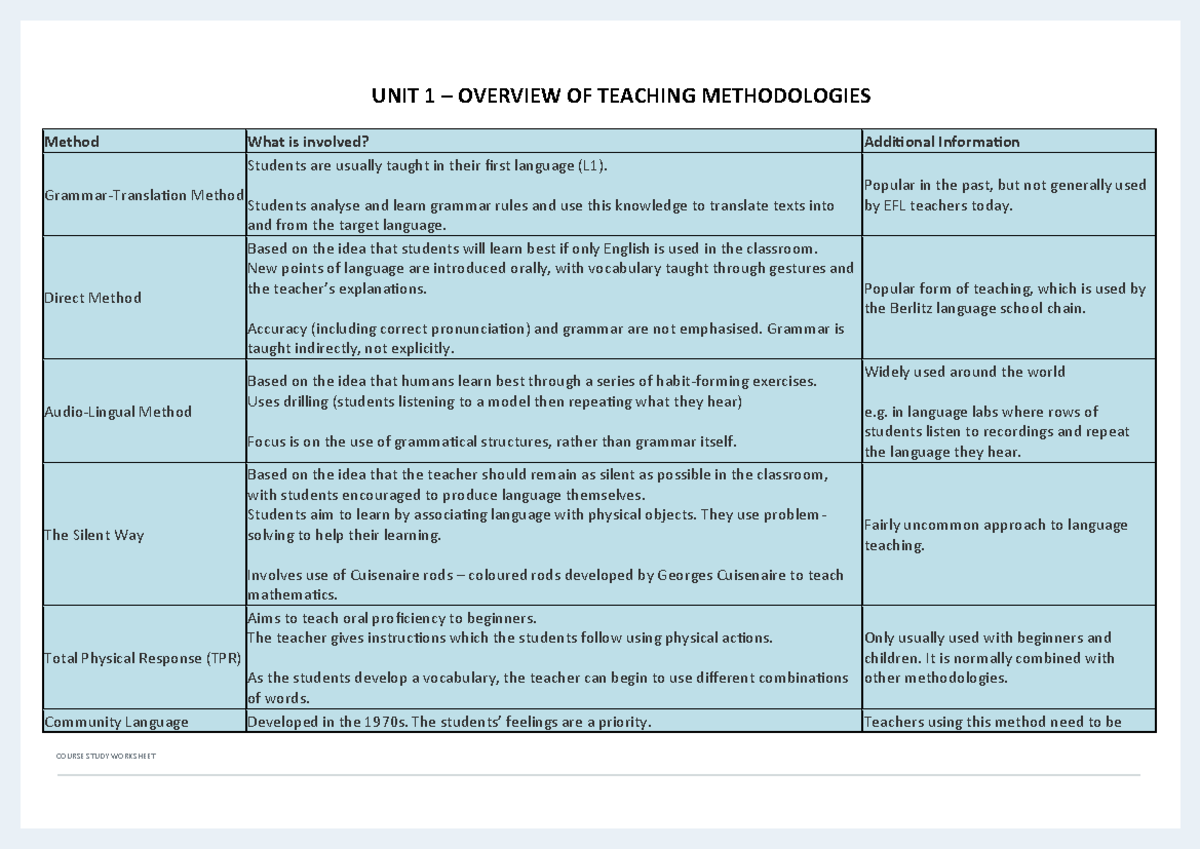 Methodologies - ... - UNIT 1 – OVERVIEW OF TEACHING METHODOLOGIES ...
