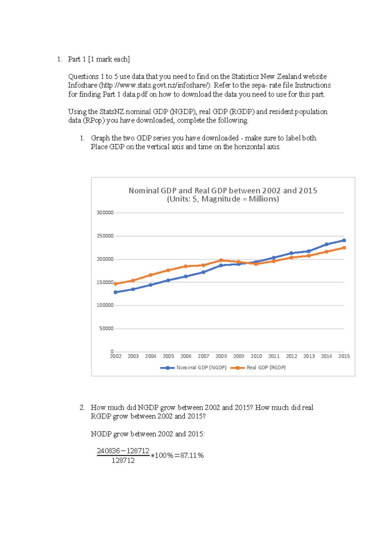 Assignment Econ 141 Grade A Part 1 1 Mark Each Questions 1 To 5 Use Data That You Need To
