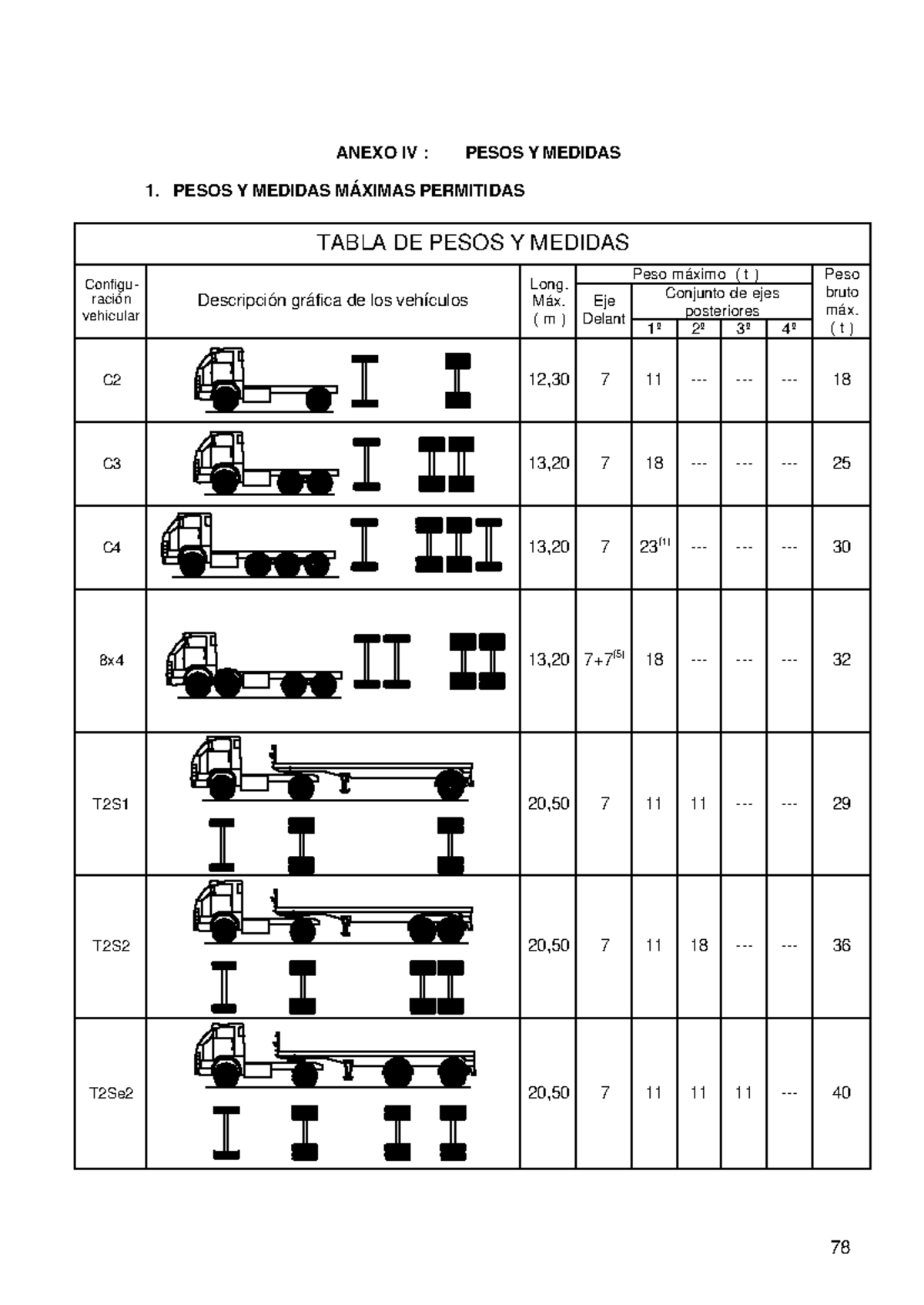 S-2003 - apuntes - ANEXO IV : PESOS Y MEDIDAS 1. PESOS Y MEDIDAS ...