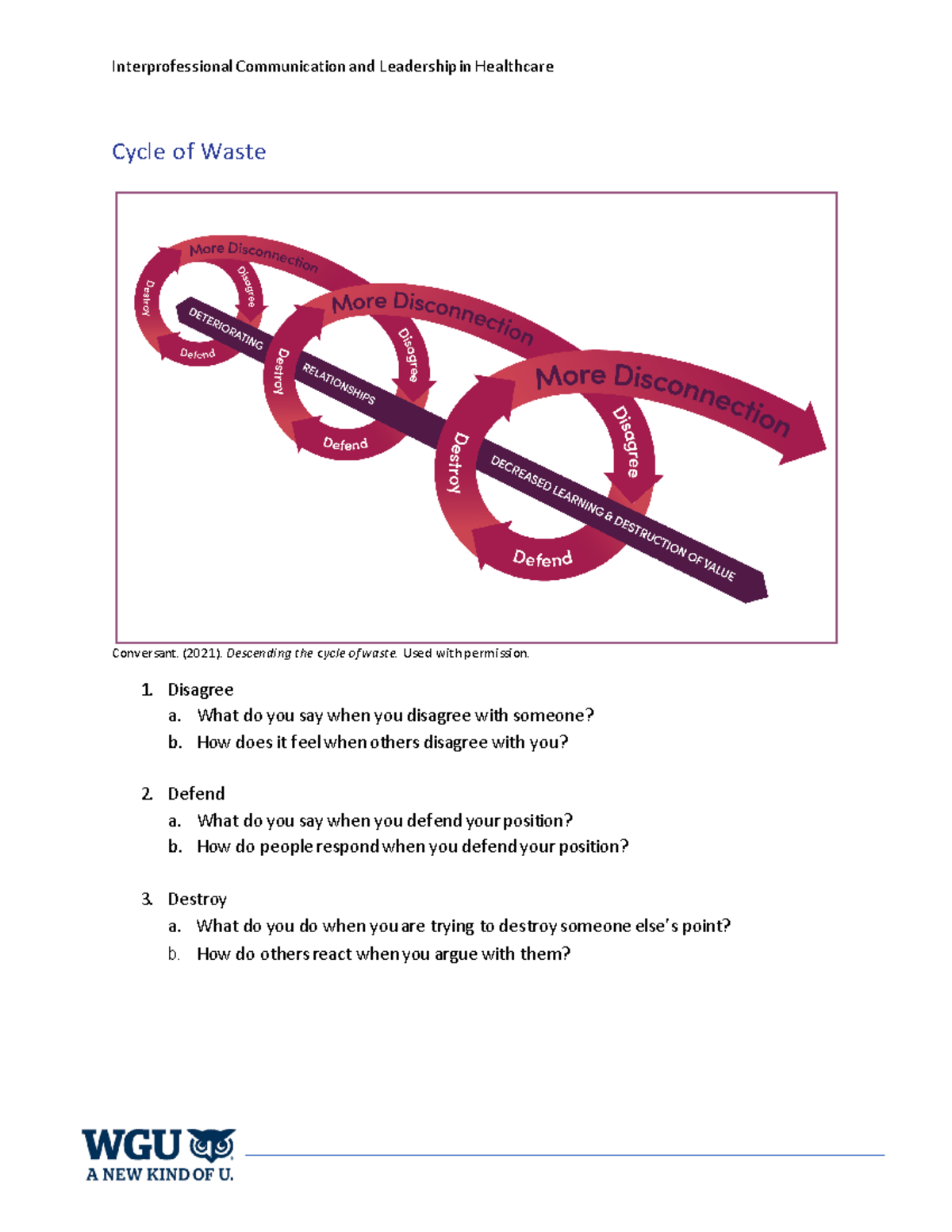 Interprofessional Communication and Leadership in Healthcare: Cycle of ...