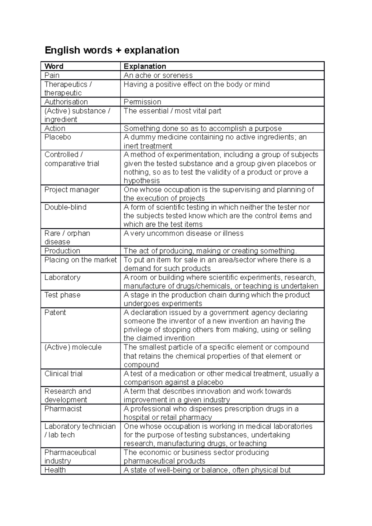 English words - engels woorden lijst met definitie - English words ...