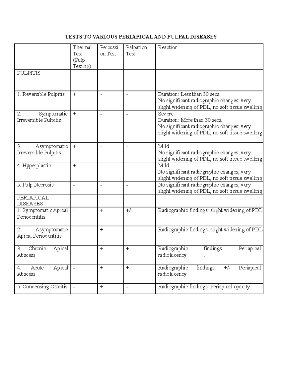 Tests TO Various Periapical AND Pulpal Diseases-converted - TESTS TO ...