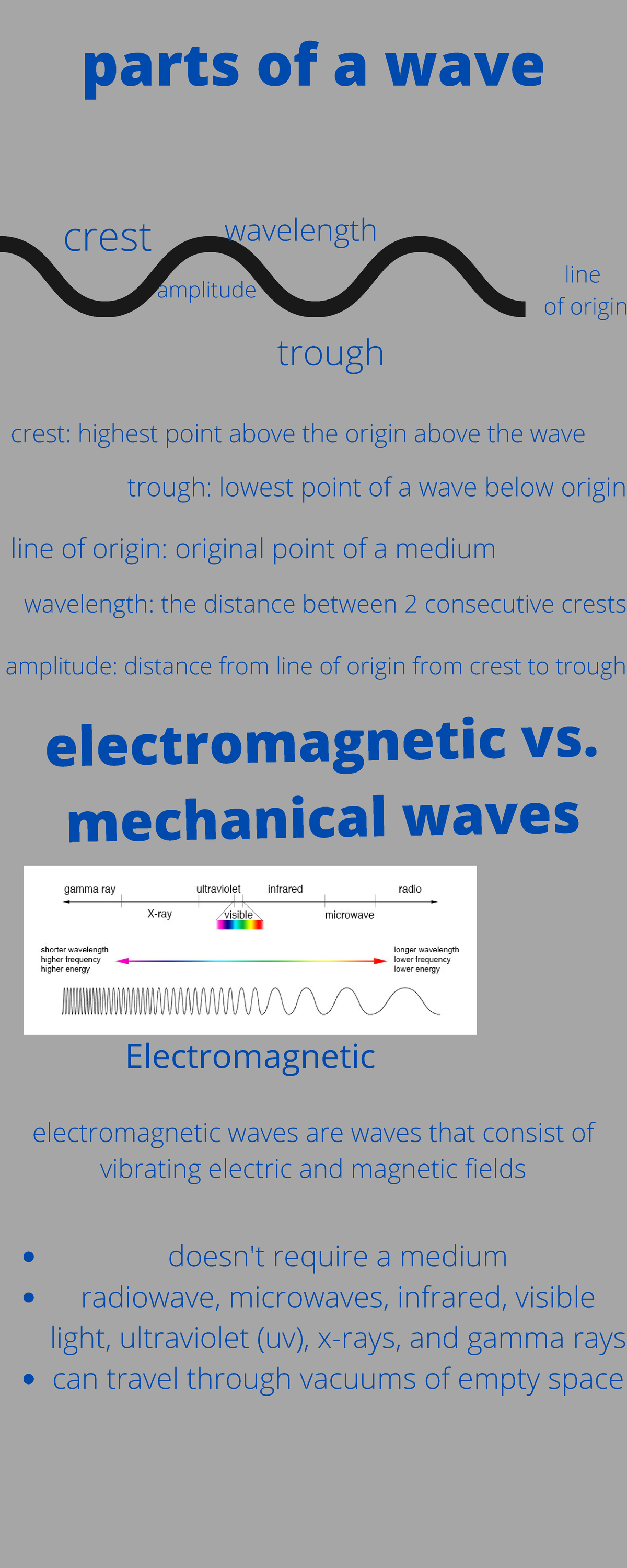 Infographics - practice work for anm assignment - electromagnetic vs ...