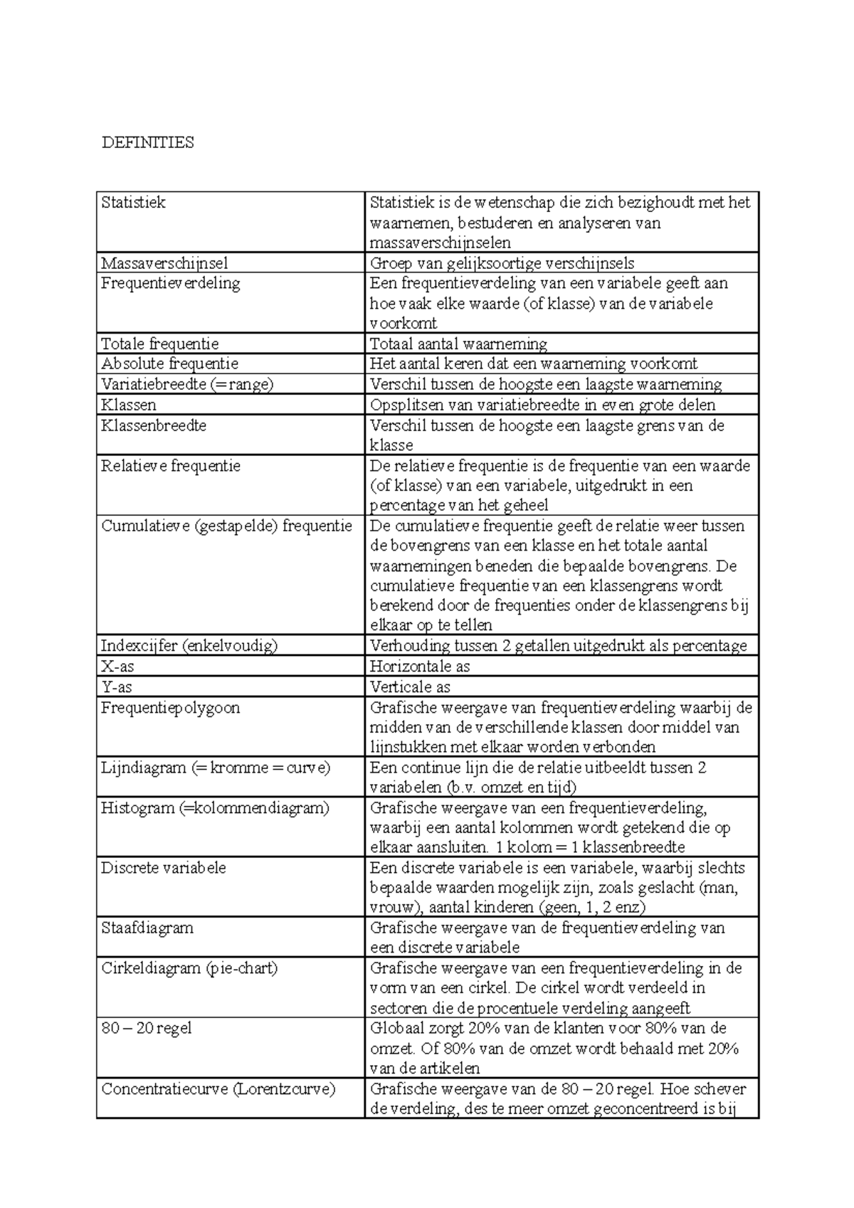 Statistiek Overzicht Definities - DEFINITIES Statistiek Statistiek is ...