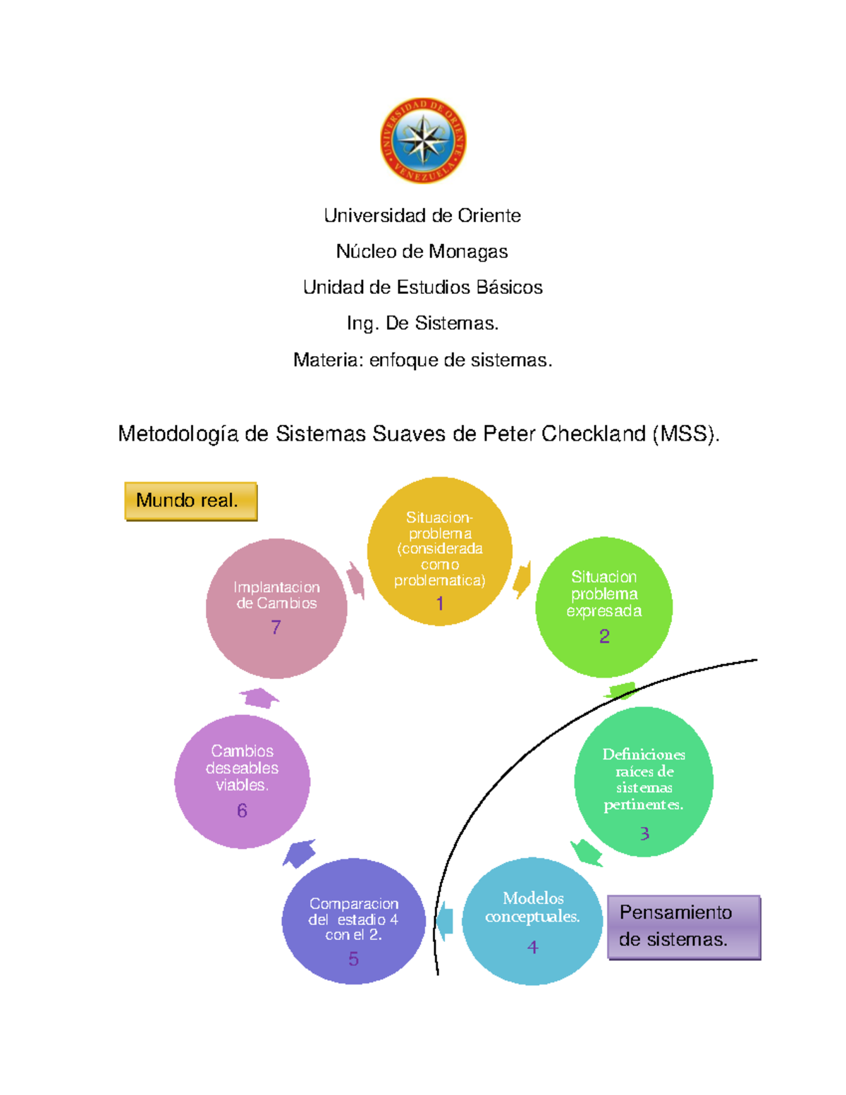 Metodología de Sistemas Suaves de Peter Checkland. Maria Gabriela pdf ...