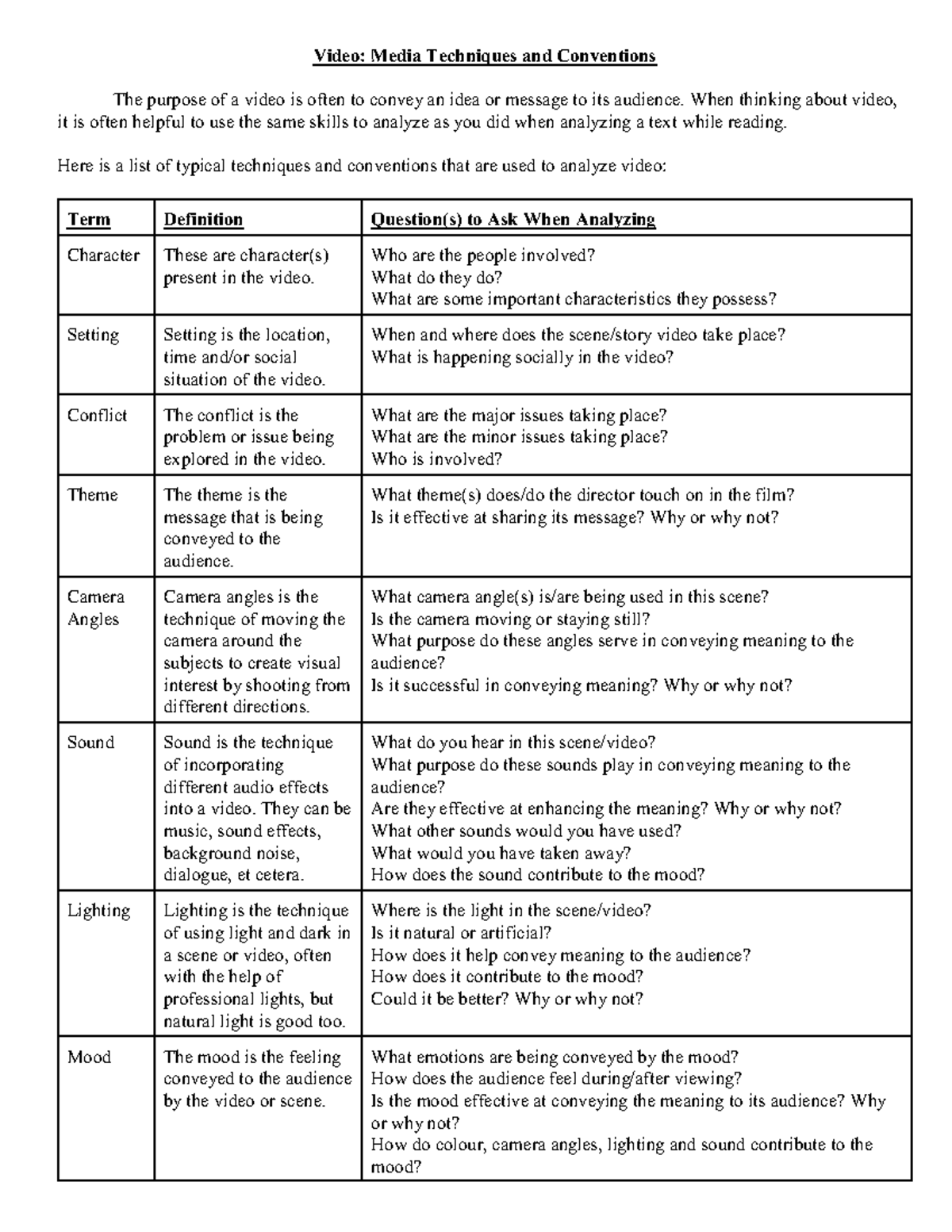Unit 4 - Media - Lesson 3 - Handout - Video Media Techniques and ...
