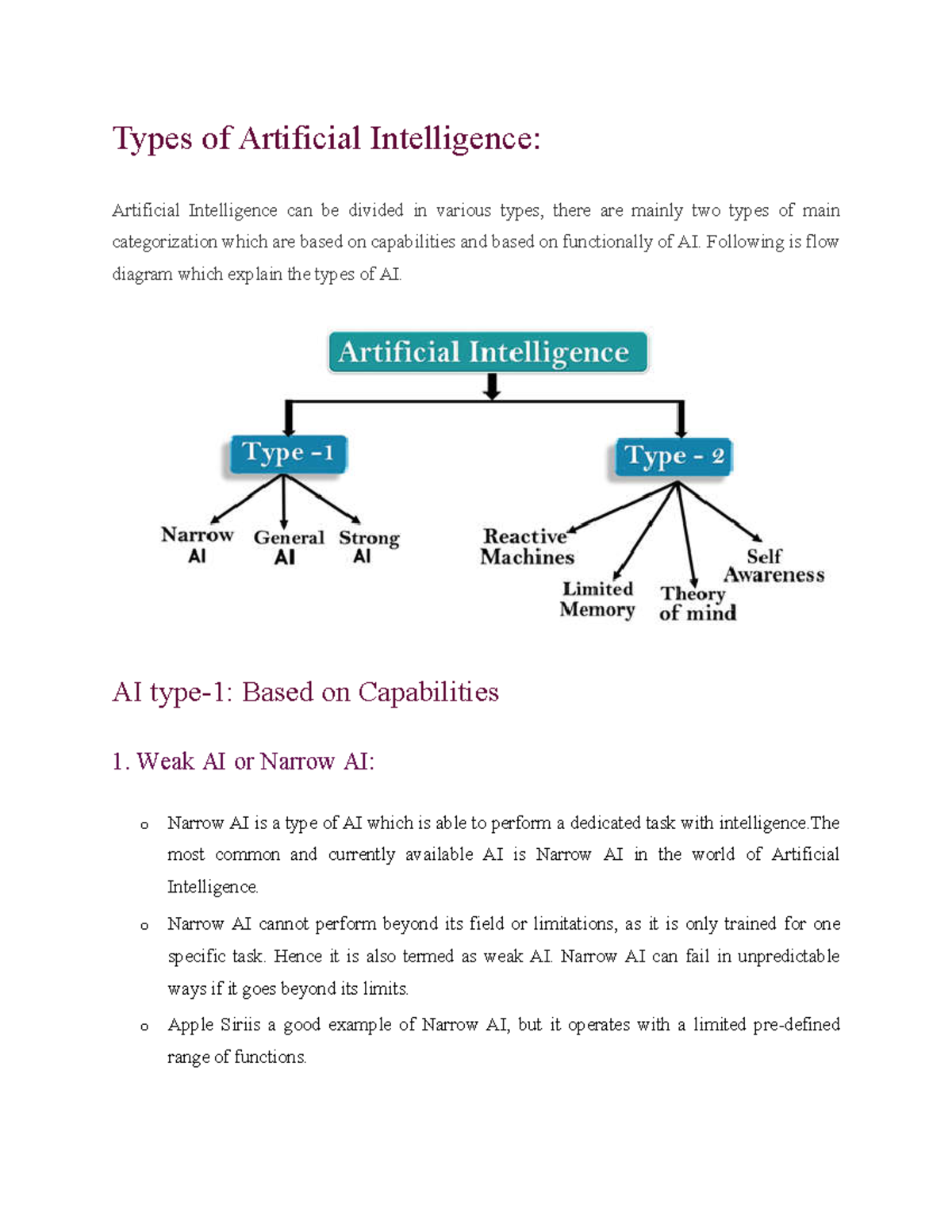 Artificial Intelligence types - Types of Artificial Intelligence ...