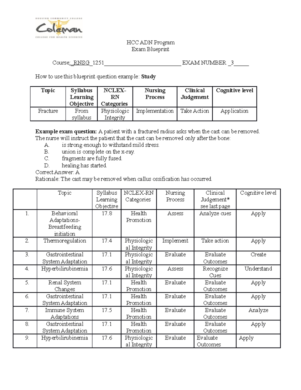 Unit Exams 3 Blue Print - n/a - HCC ADN Program Exam Blueprint - Studocu
