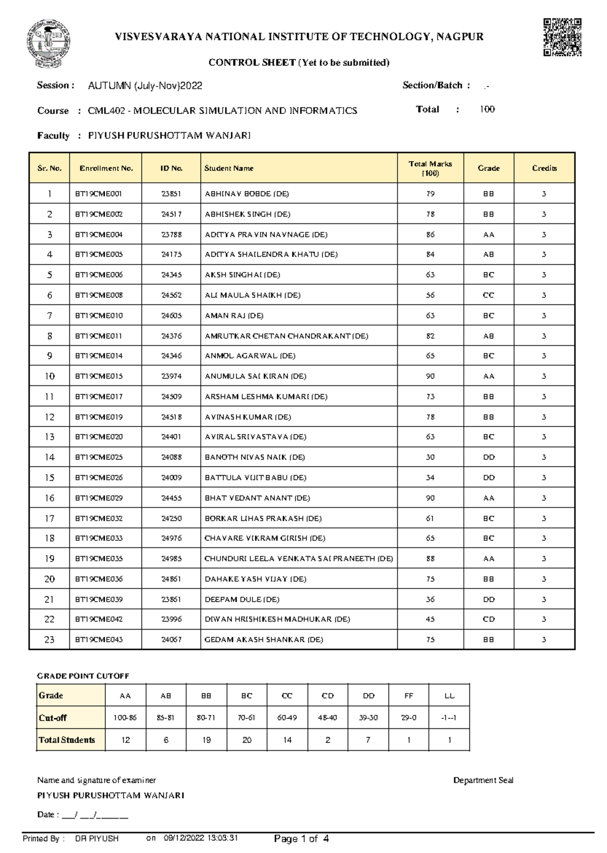 MSI - Displayed Grades - CONTROL SHEET (Yet to be submitted) Session ...