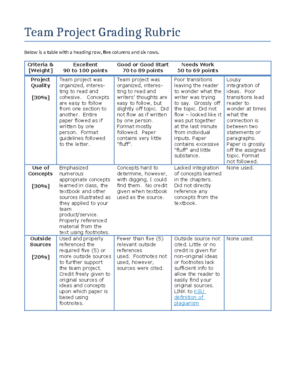 Team Project Grade Rubric - Team Project Grading Rubric Below is a ...