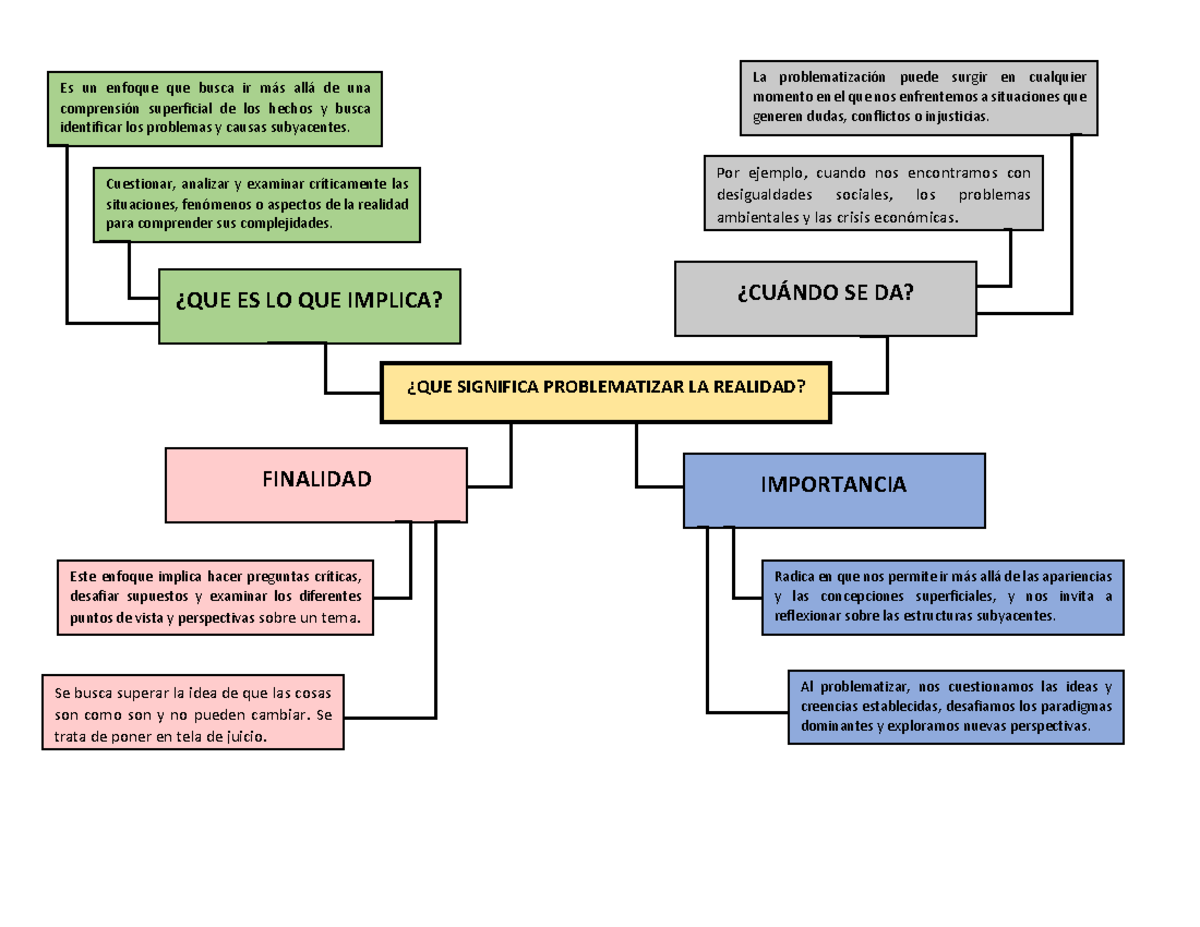 Investigacion IAP - Accion Participativa, la importancia de participar ...