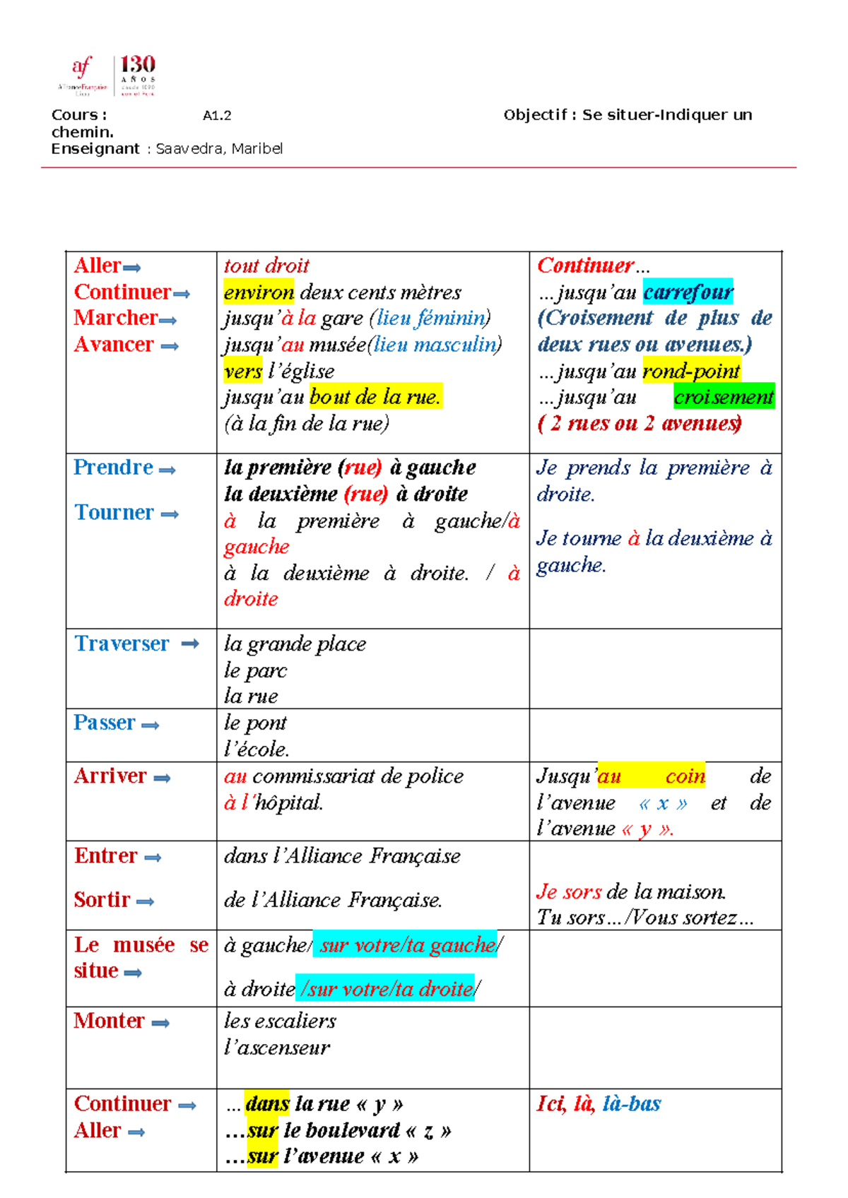 1 verbes et preepositions pour indiquer le chemin tendances a1-2 ...