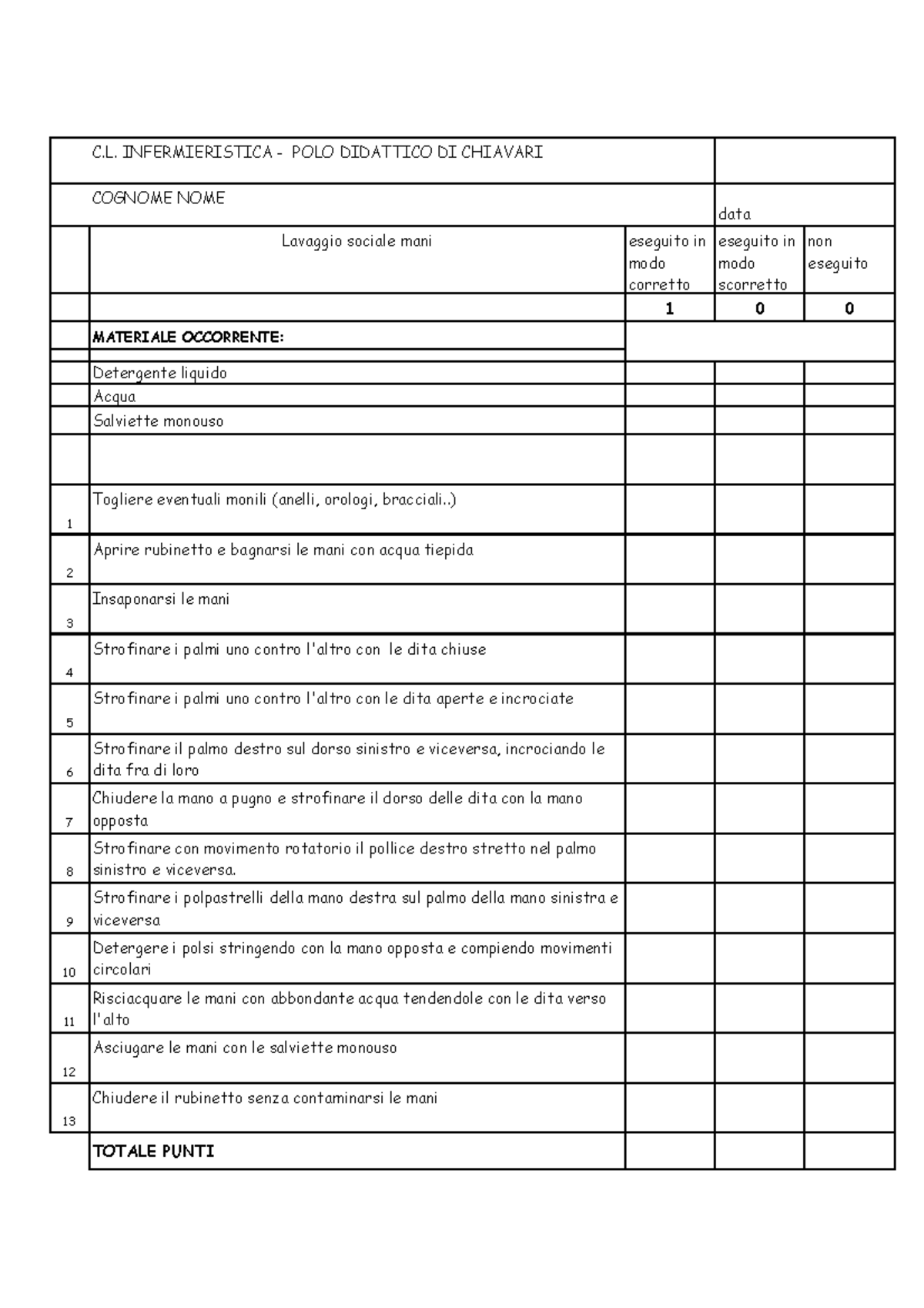 Check list - C. INFERMIERISTICA - POLO DIDATTICO DI CHIAVARI COGNOME ...