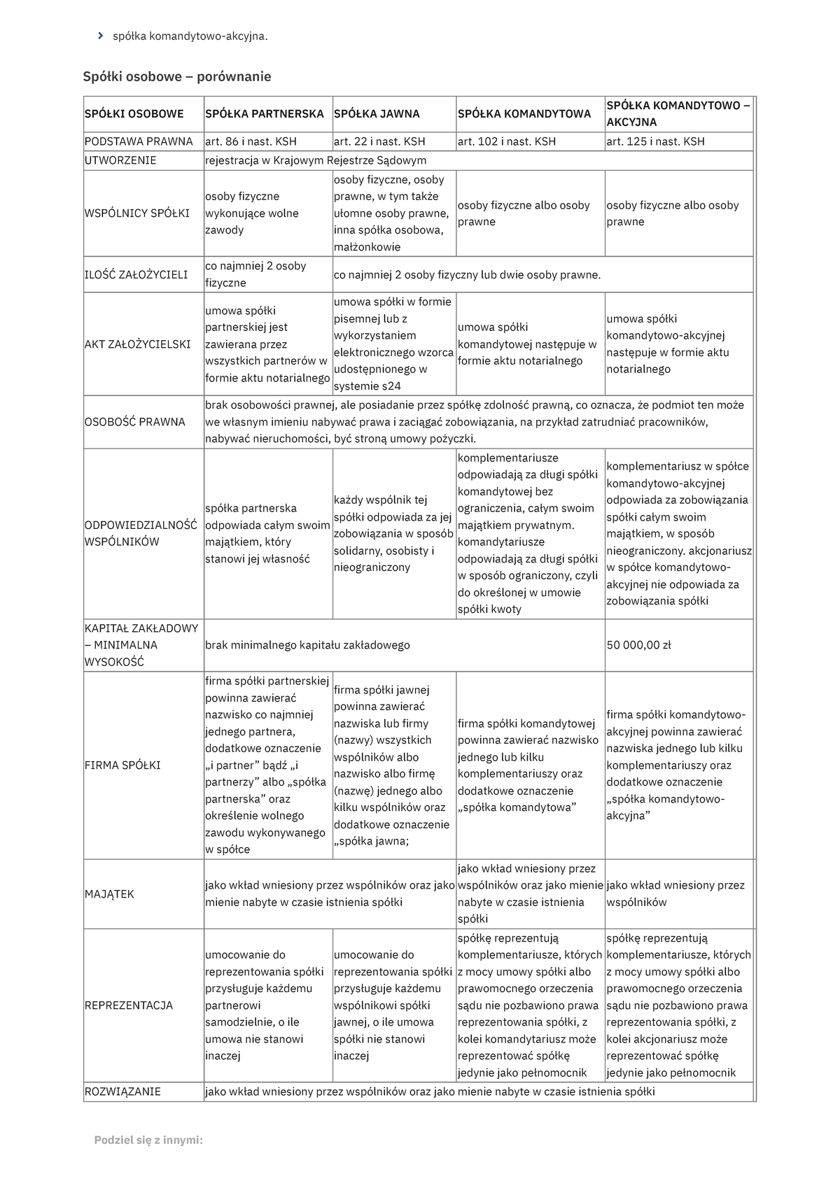 Spółki osobowe – porównanie w formie tabeli ifirma - Spółki osobowe ...