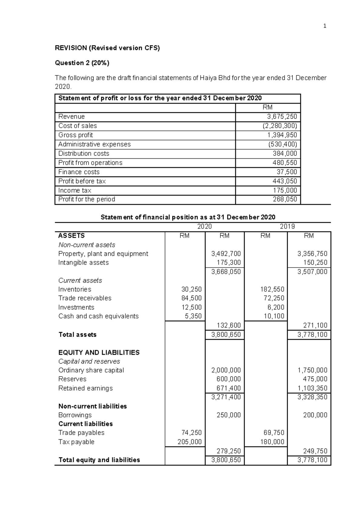 Final 1 - REVISION (Revised version CFS) Question 2 (20%) The following ...