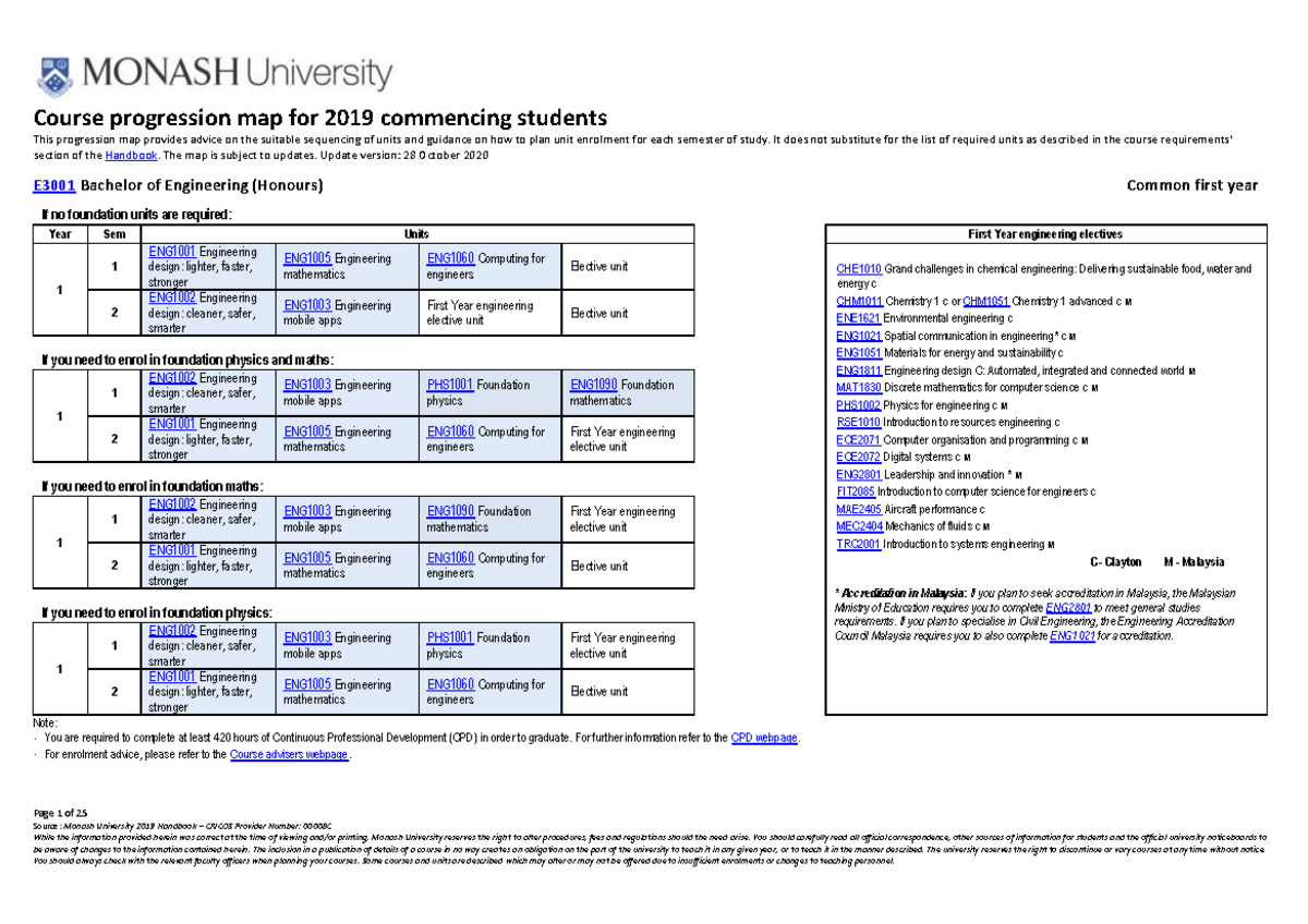 Course progression map for 2019 - Warning: TT: undefined function: 32 ...