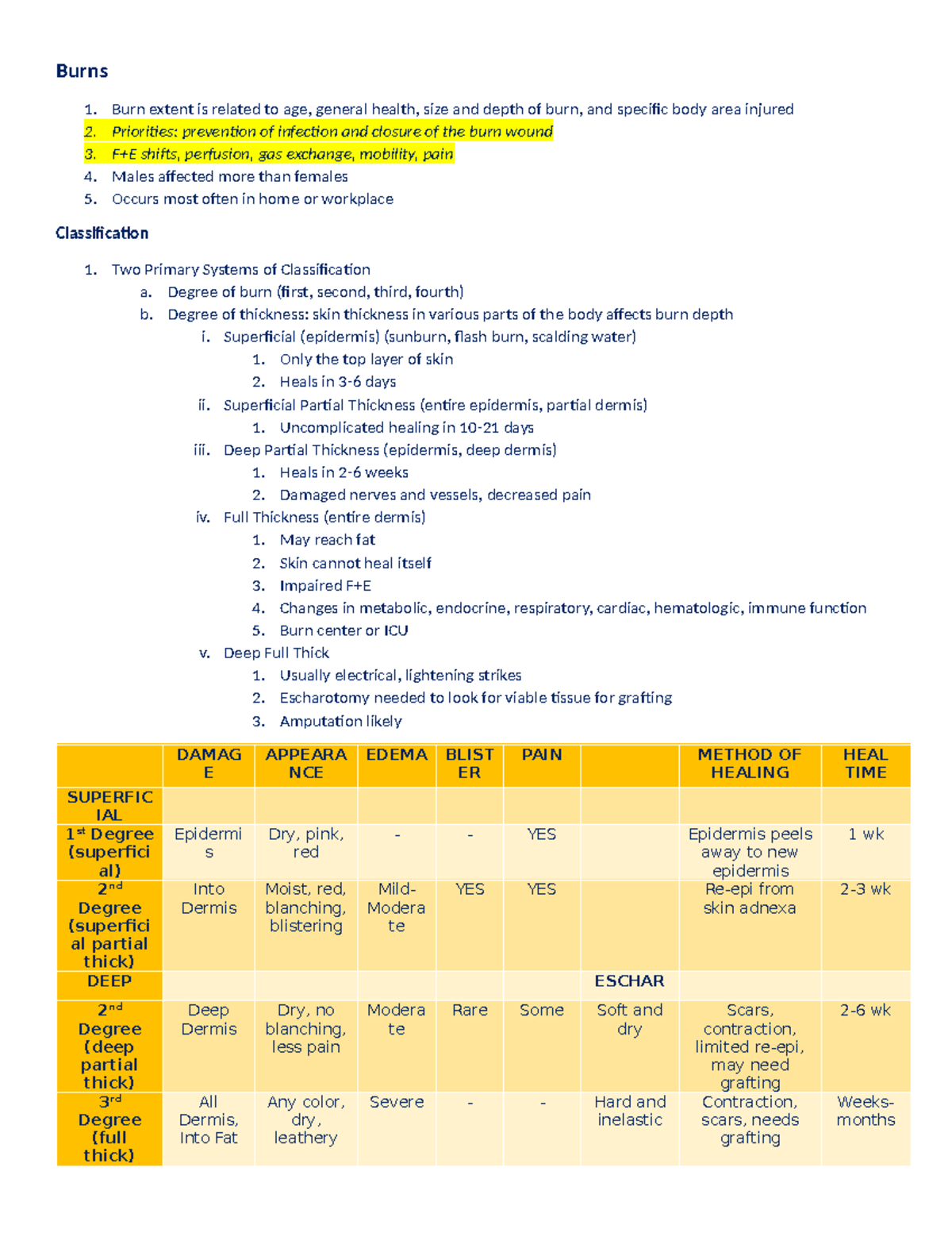 Burns - Burns 1. Burn extent is related to age, general health, size ...