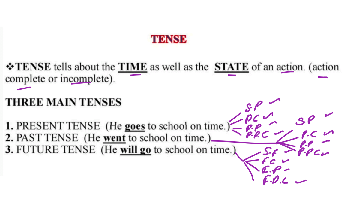 03 Tense - eng - TENSE to TENSE tells about the TIME as well as the ...
