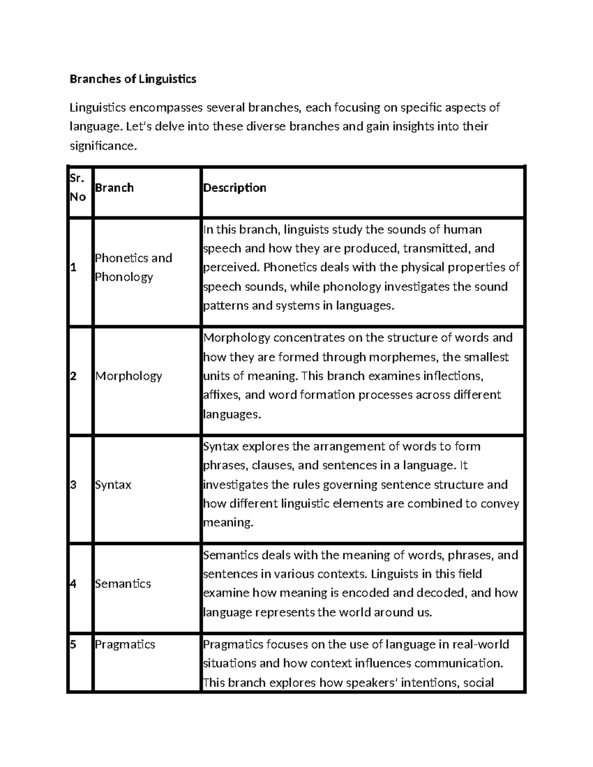 Branches of Linguistics - Branches of Linguistics Linguistics ...