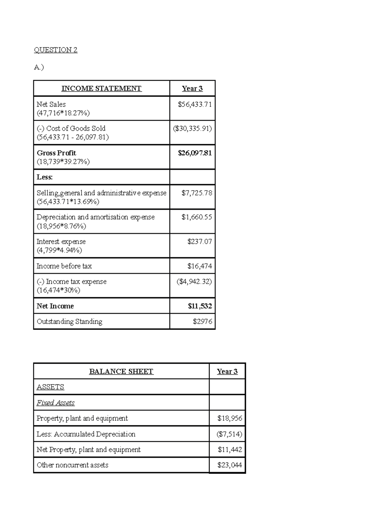 Income statement - QUESTION 2 A.) INCOME STATEMENT Year 3 Net Sales ...