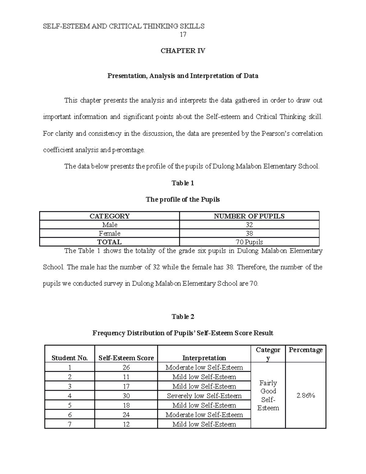 Chapter-IV - iii - 17 CHAPTER IV Presentation, Analysis and ...