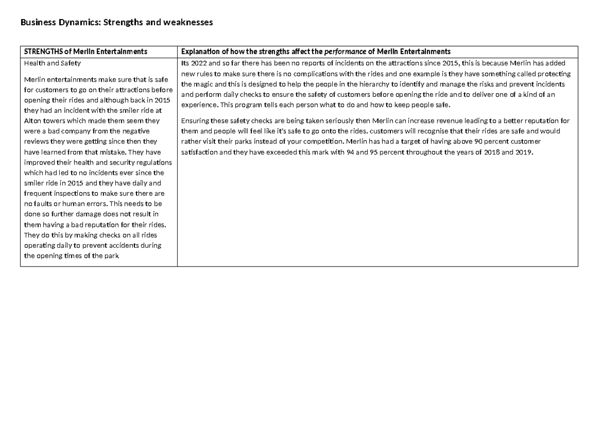 Copy of Strengths and weaknesses template - STRENGTHS of Merlin ...