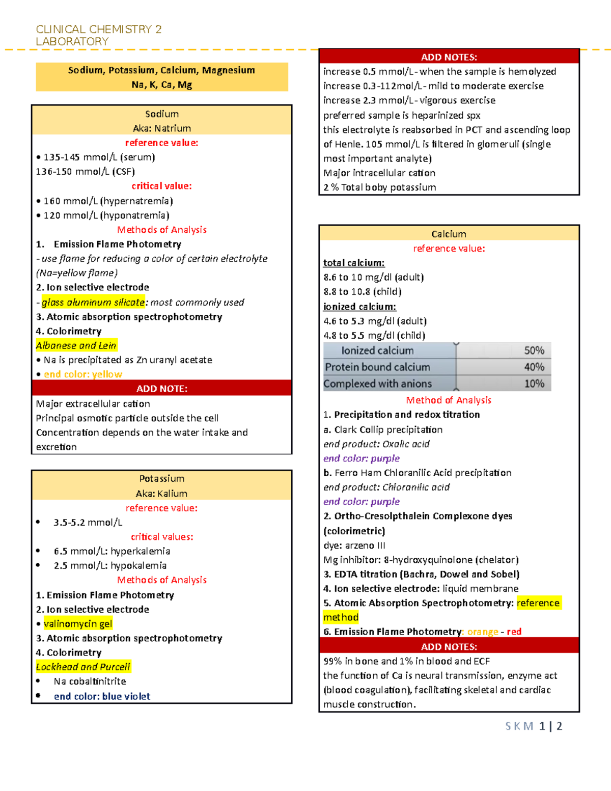 CC2 lab NA, K, MG, CA - nnn - CLINICAL CHEMISTRY 2 LABORATORY Sodium ...