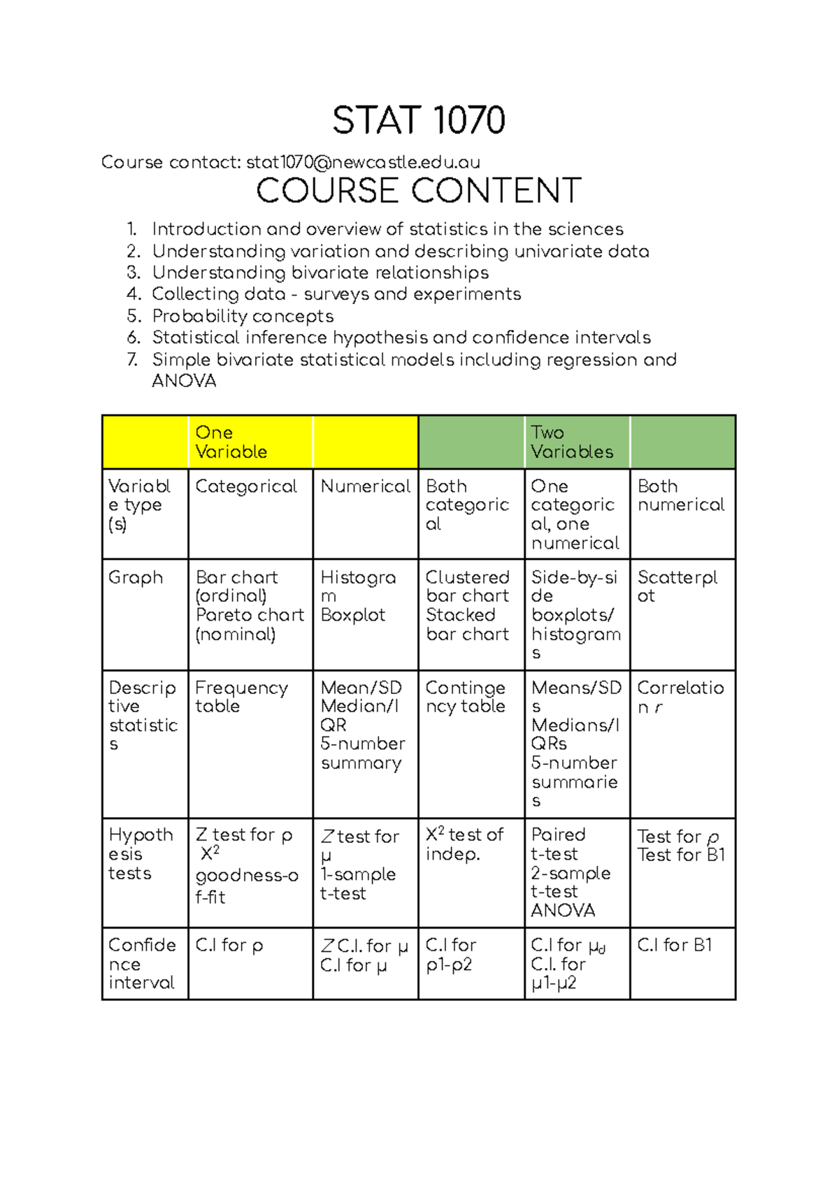 STAT1070 Notes - Google Docs - STAT 1070 Course contact: stat1070 ...