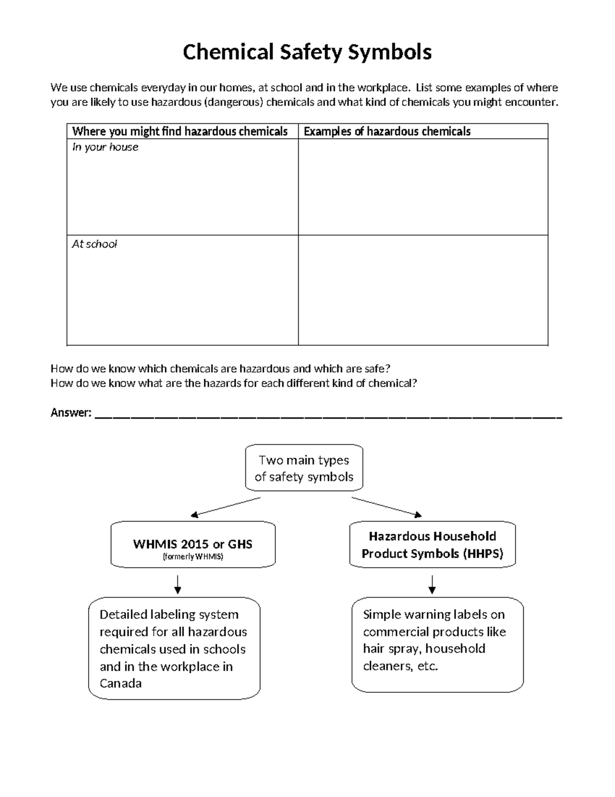 7b. GHS HHPS Worksheet 2017 - Chemical Safety Symbols We use chemicals ...