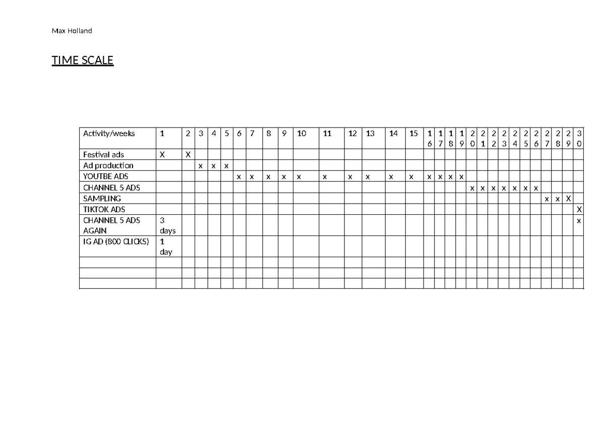TIME Scale - Max Holland TIME SCALE Activity/weeks 1 2 3 4 5 6 7 8 9 10 ...