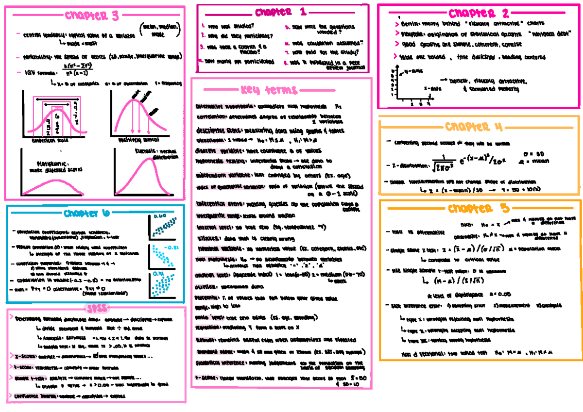 HTH 320 Summary Notes - Chapter Chapter 1 Chapter 2 ####### 3 who was ...