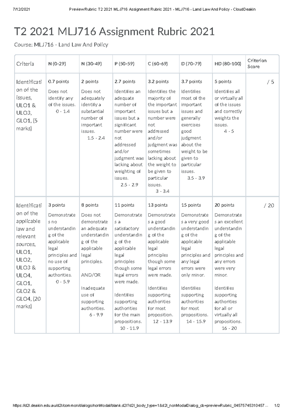 Rubric T2 2022 MLJ716 Assignment Rubric 2021 - MLJ716 - Land Law And Policy - - Studocu