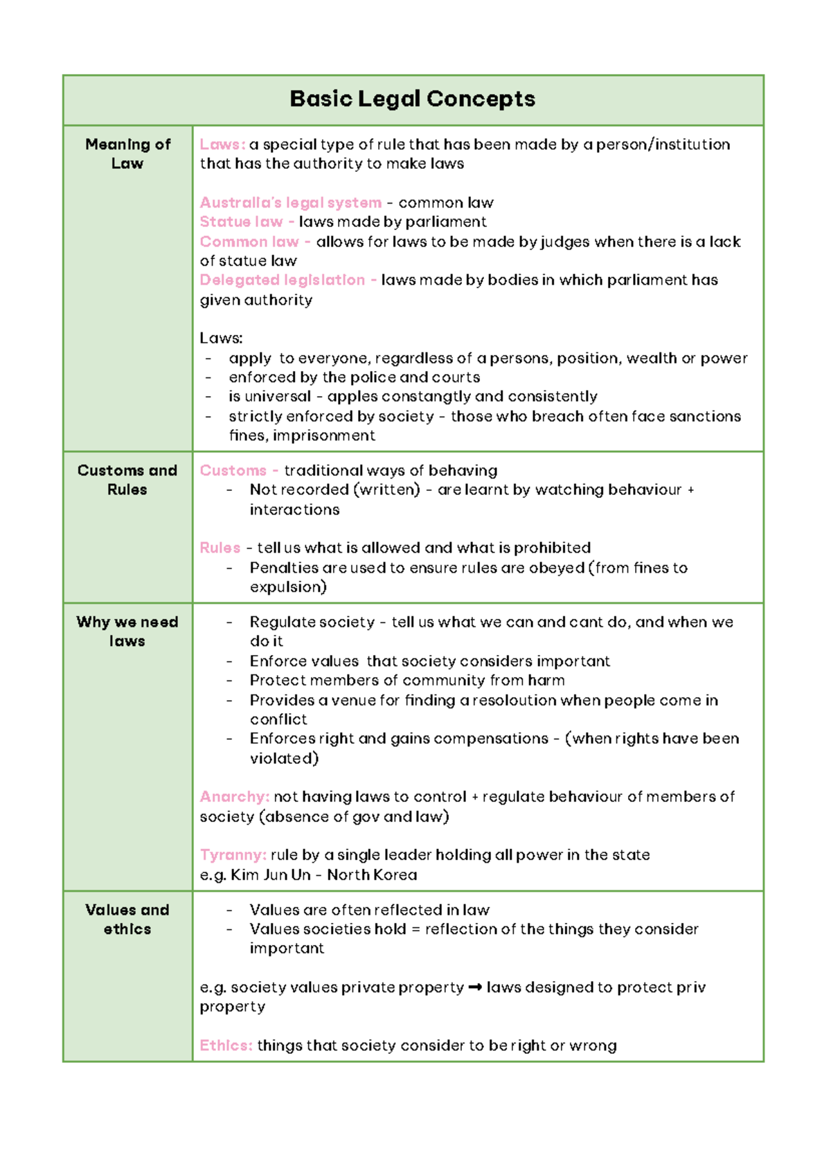 Module 1 - the legal system - Google Docs - Basic Legal Concepts ...