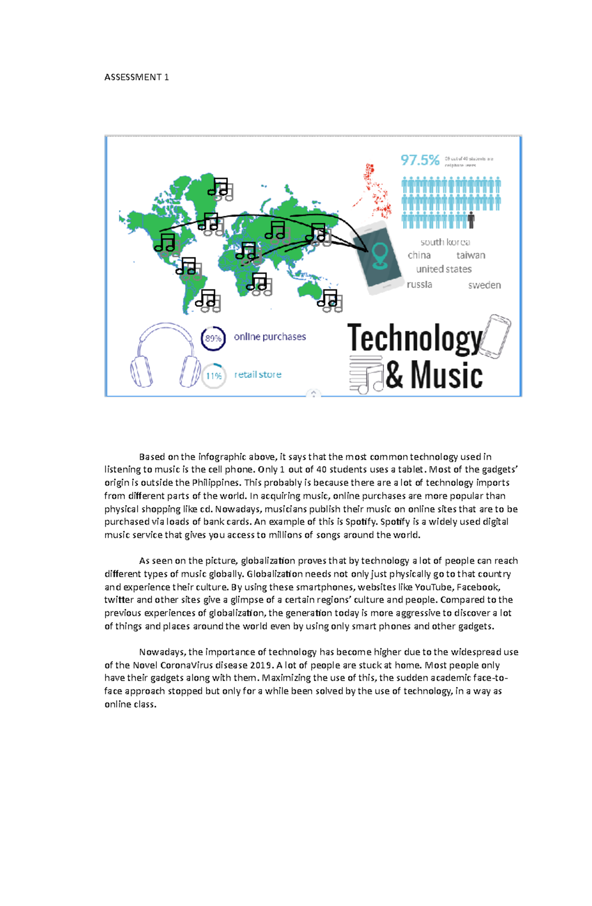 Technology and Music - ASSESSMENT 1 Based on the infographic above, it ...