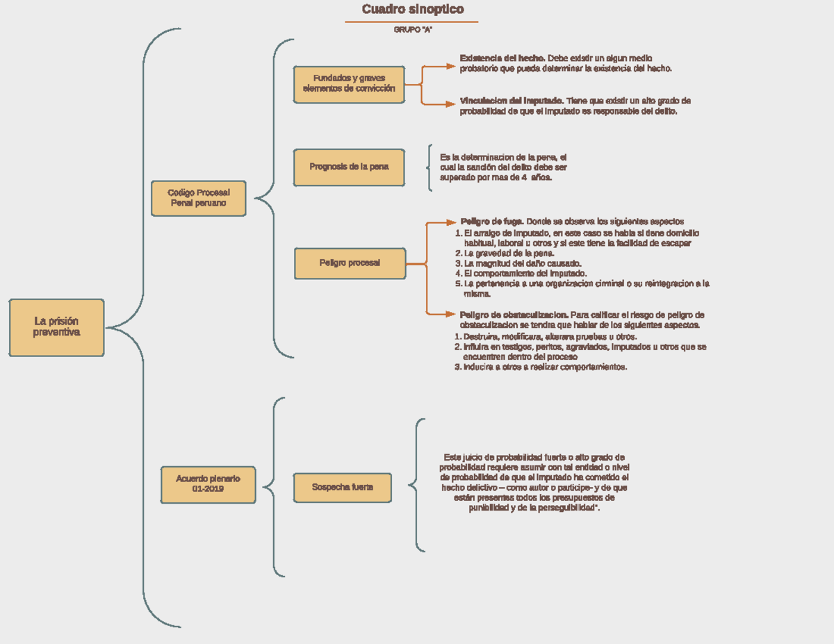 Producto Académico N° 02 - Universidad continental - Jorge Franco Armaza Deza - Derecho Procesal ...